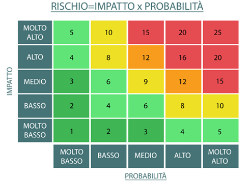 Analisi dei rischi privacy e misure di sicurezza: ecco come procedere ...