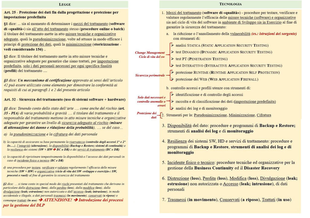 GDPR e sicurezza del trattamento, quali misure tecniche e organizzative ...