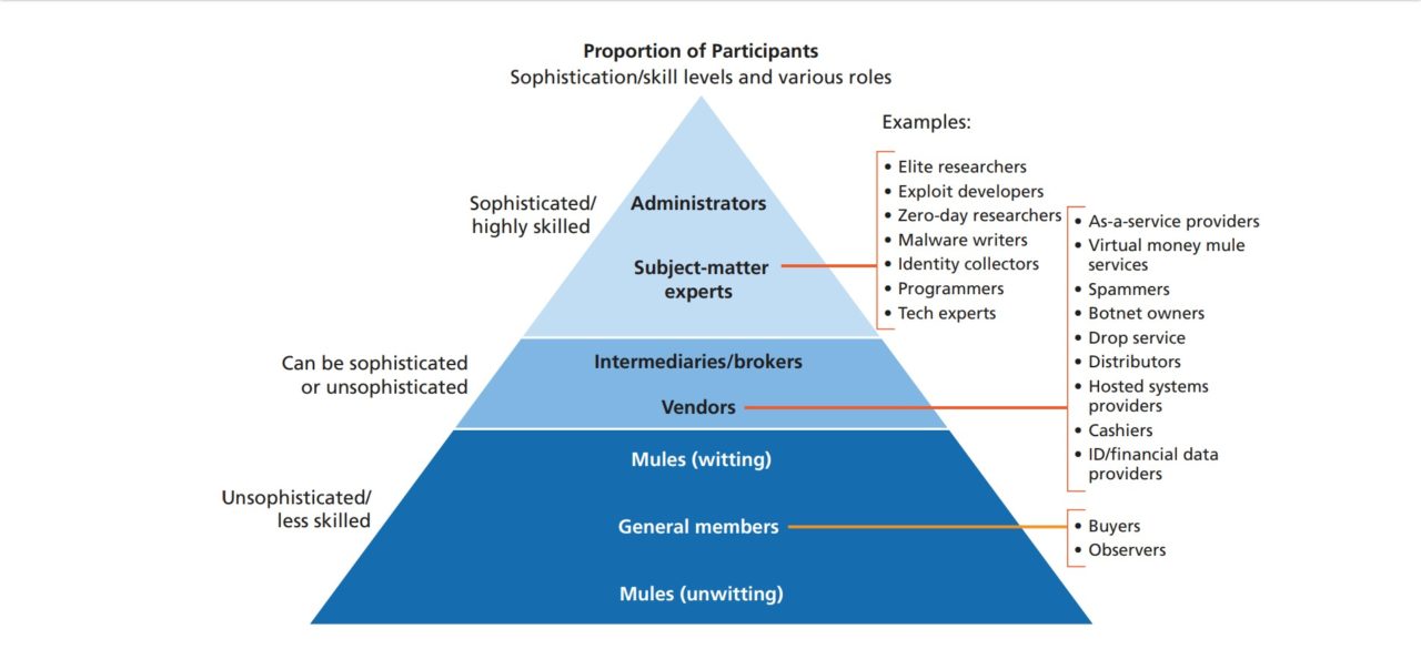 Vulnerabilità zero-day: cosa sono e come funziona il mercato nero degli ...