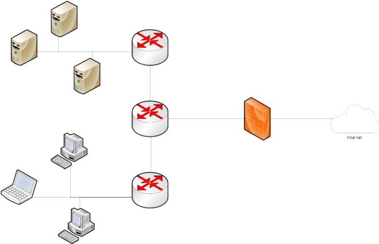 Firewall: cos’è, come funziona e come configurarlo su Windows e Linux ...