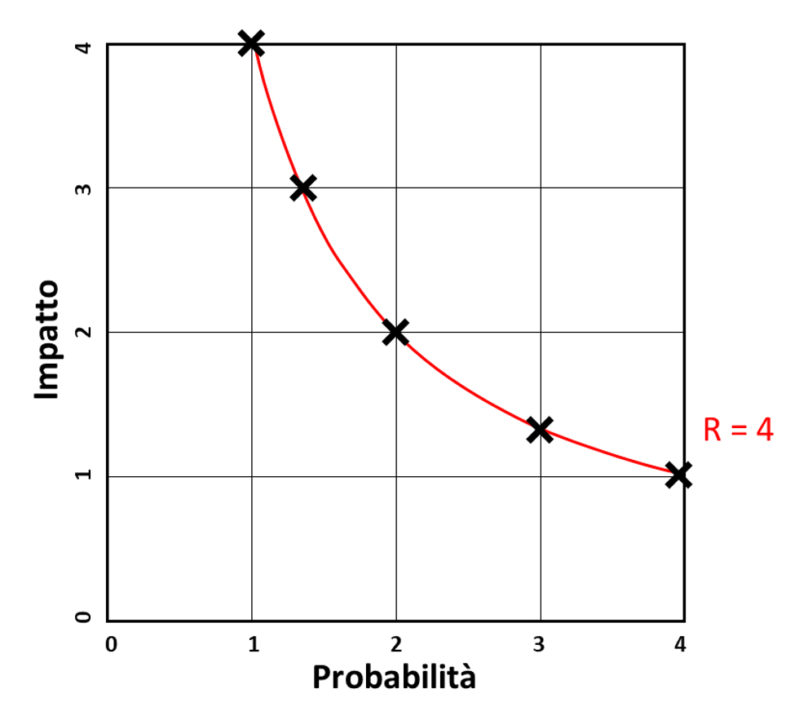 Risk Heat Map, strumento decisionale del Risk Management: guida pratica