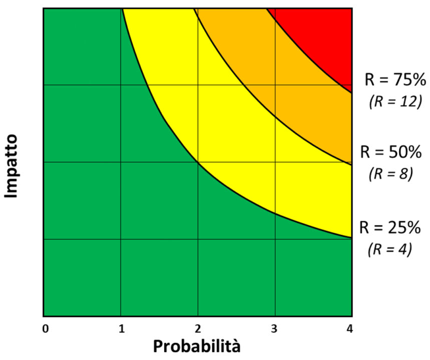 Risk Heat Map, strumento decisionale del Risk Management: guida pratica