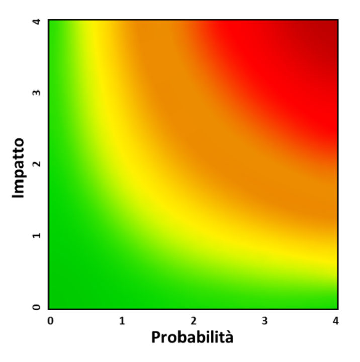 Risk Heat Map, strumento decisionale del Risk Management: guida pratica