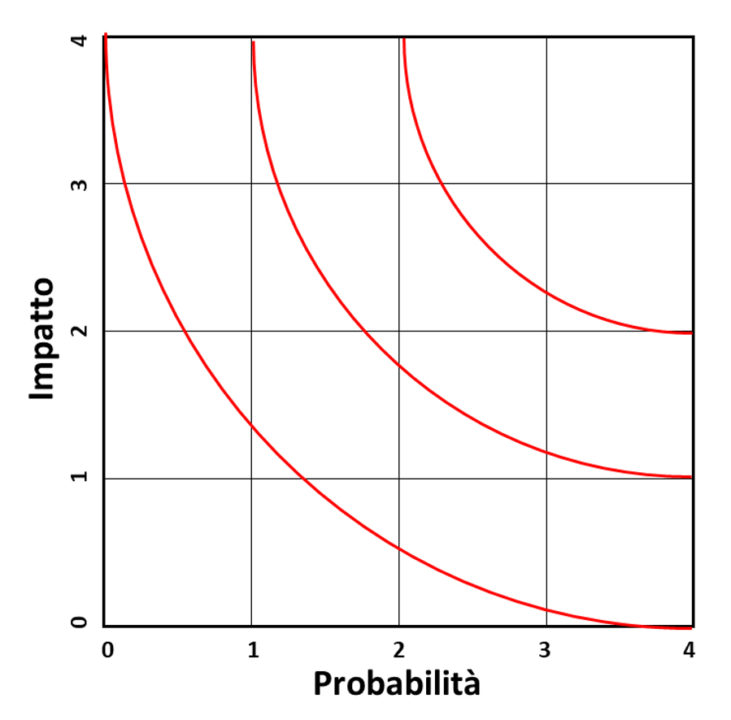 Risk Heat Map, strumento decisionale del Risk Management: guida pratica