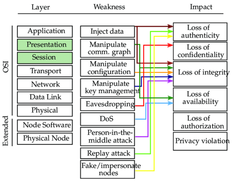 Cyber security: cos'è, tipologie di attacco e difesa, questioni legali ...