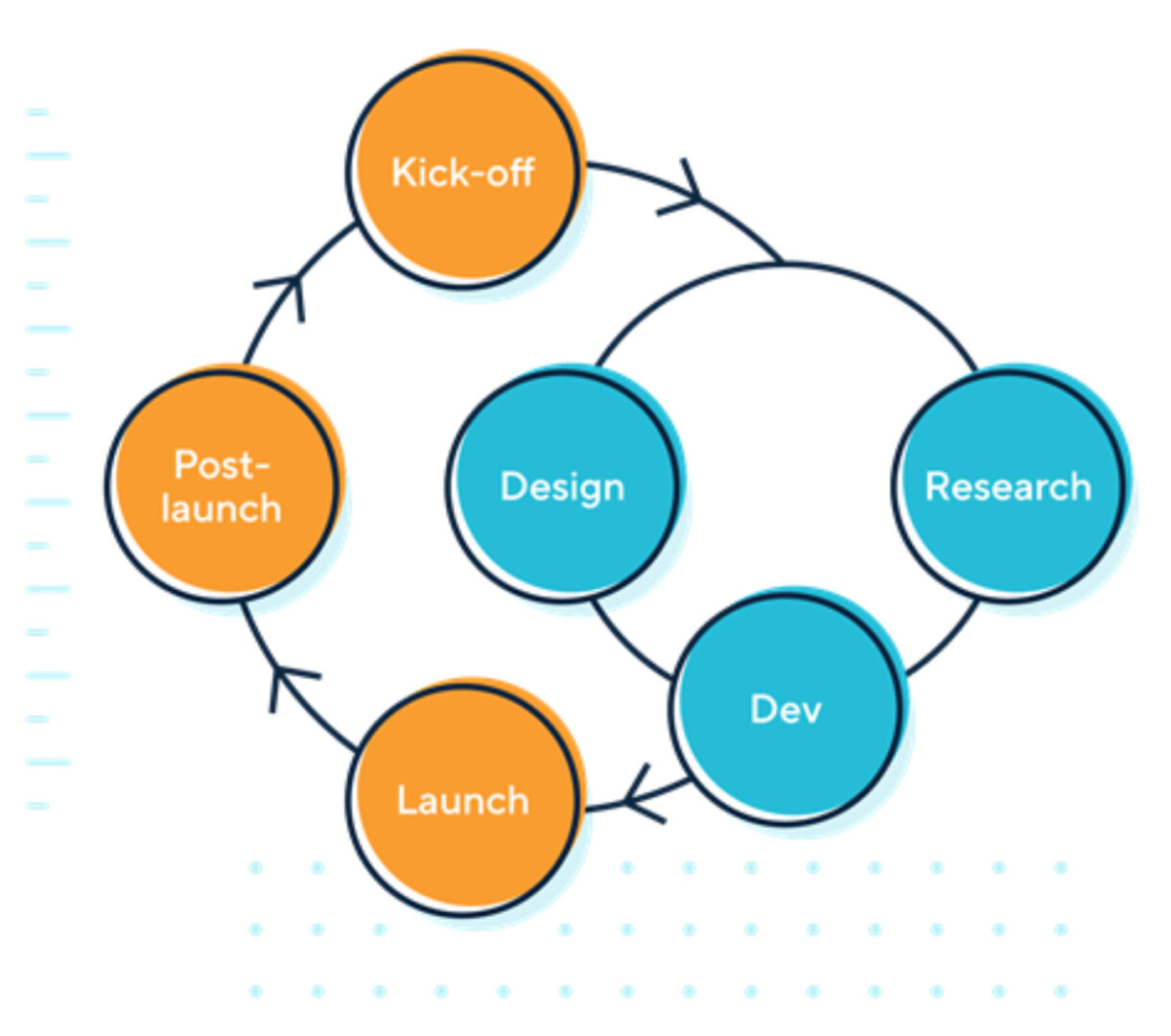 Privacy by design: ecco come implementarla nel design di prodotti ...