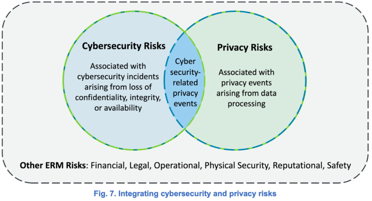 Il NIST aggiorna il Cybersecurity Framework: cosa cambia e come usarlo ...