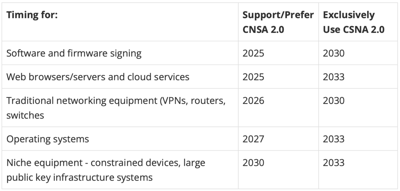 I computer quantistici minacciano gli algoritmi crittografici? I rischi e cosa si sta facendo ...